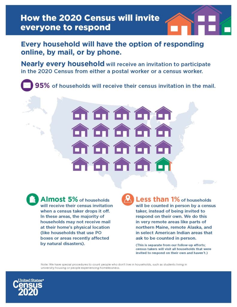 Getting diverse elders ready for the 2020 Census | Diverse Elders Coalition